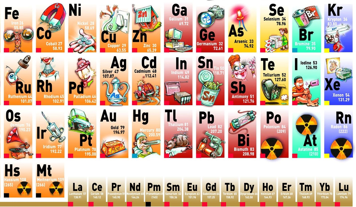 Tabelul Periodic al Elementelor s-a „îmbogățit” cu două noi elemente ...