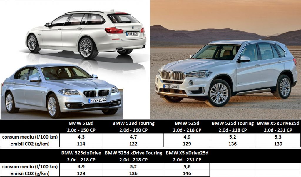 Sunt SUV-urile vinovate pentru creșterea nivelului de poluare auto?