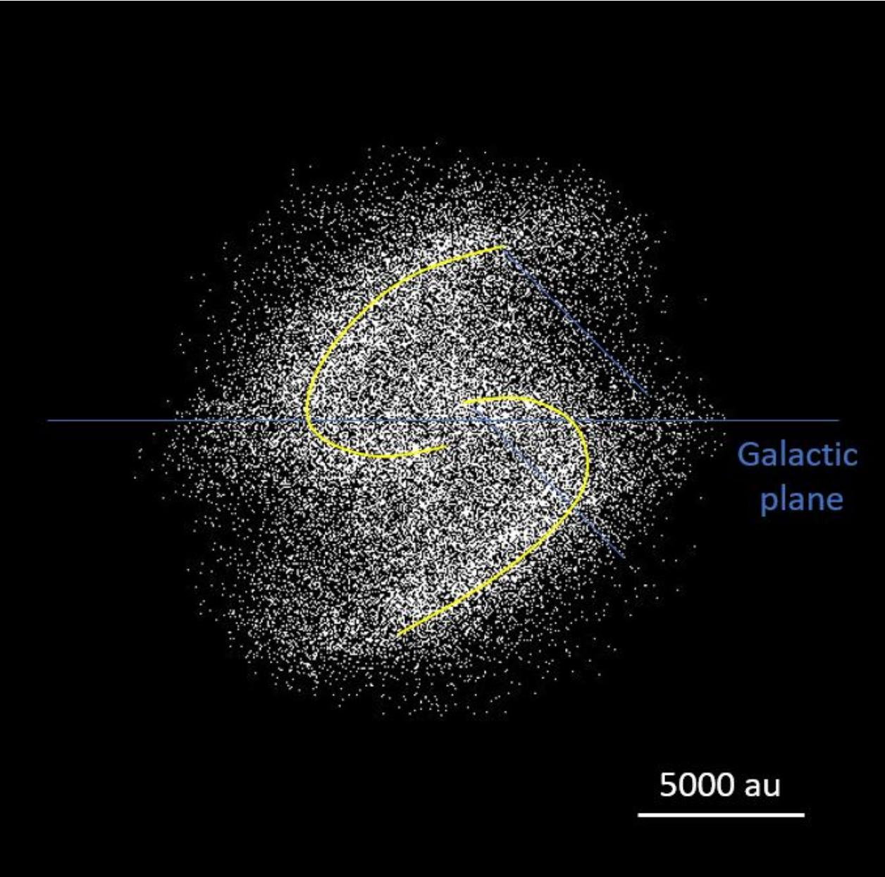 Cum arată norul Oort? Un supercomputer oferă un răspuns ciudat