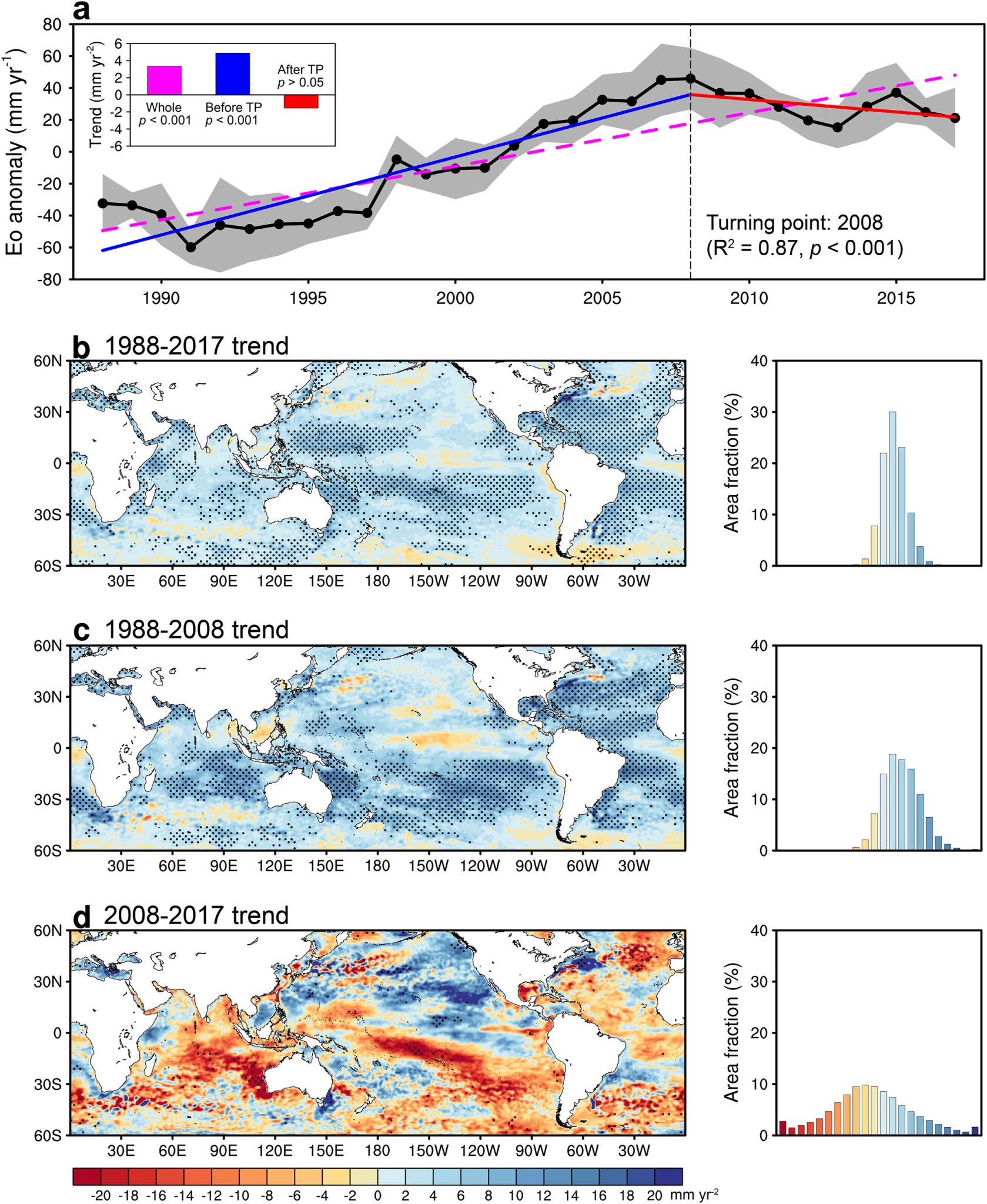 Paradox climatic: declinul misterios al evaporării oceanelor